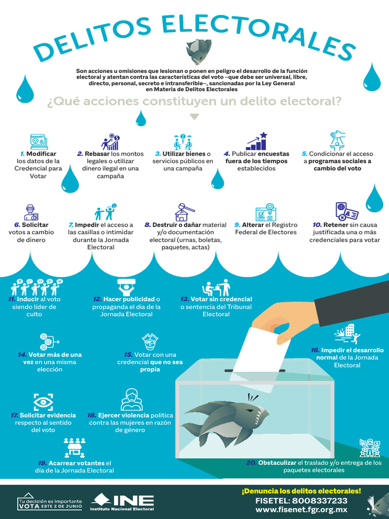 Infografía Los Delitos Electorales Ine Descargar Gratis Pdf