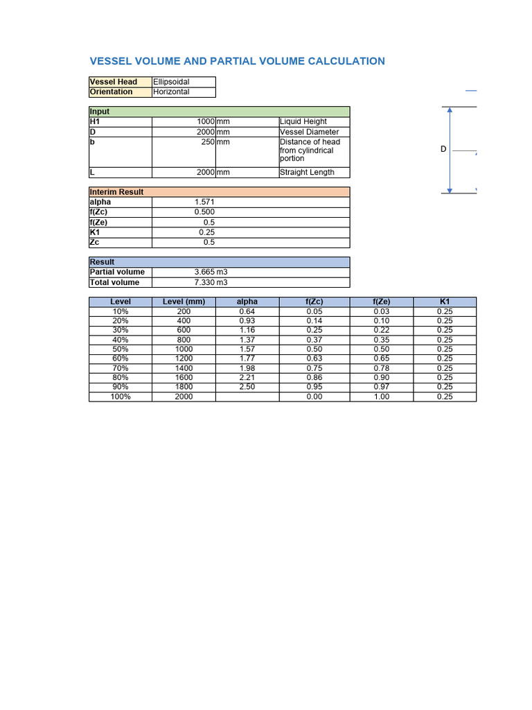 Vessel Volume Calculation Guide | PDF