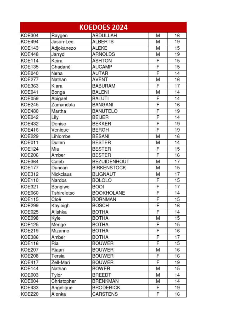 Koedoes 2024 | PDF | Sports & Recreation