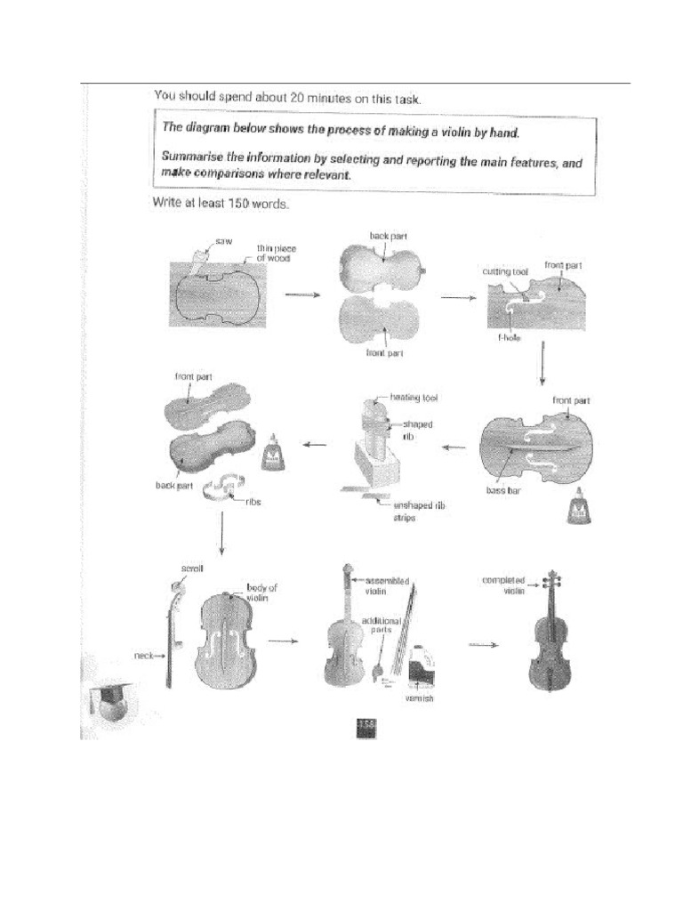process diagram ielts | PDF
