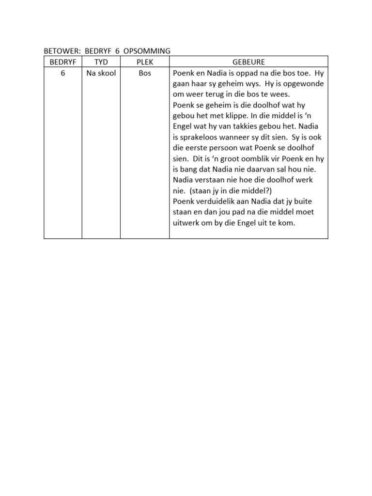 Bedryf 6 | PDF