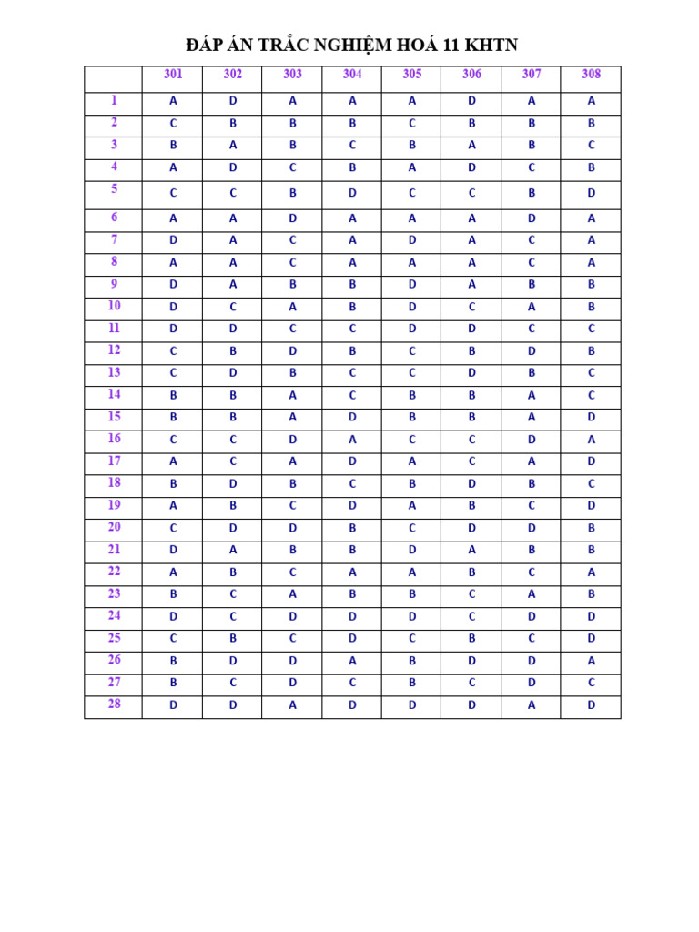 11 Dapan Hoa KHTN | PDF