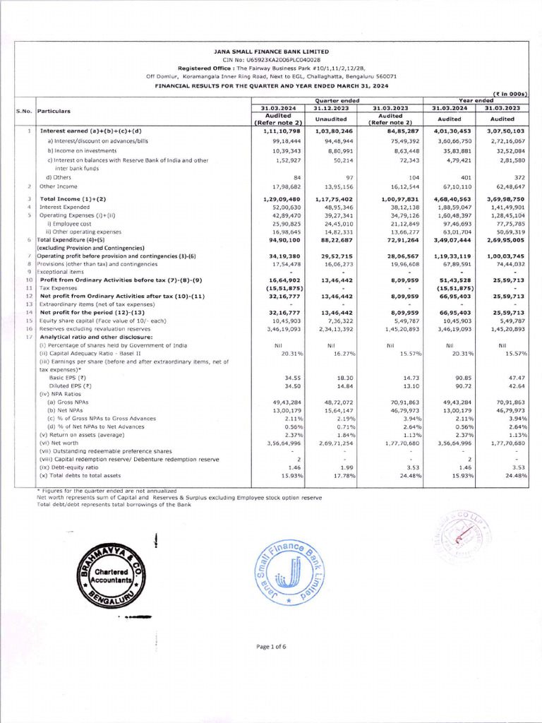 Audited Annual Financial Report FY 2023 24 | PDF