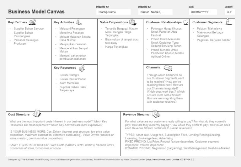 Business Model Canvas | Download Free PDF | Business Model | Pricing