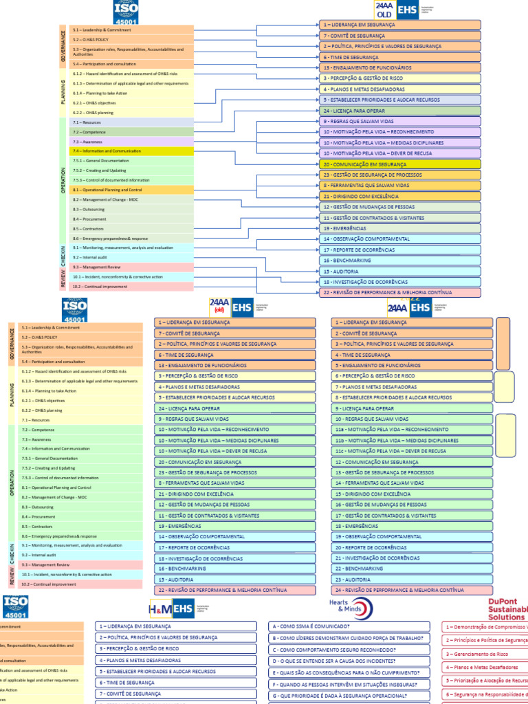 ISO DUPONT 24 23 BBS Map | PDF | Business | Análise de sistemas