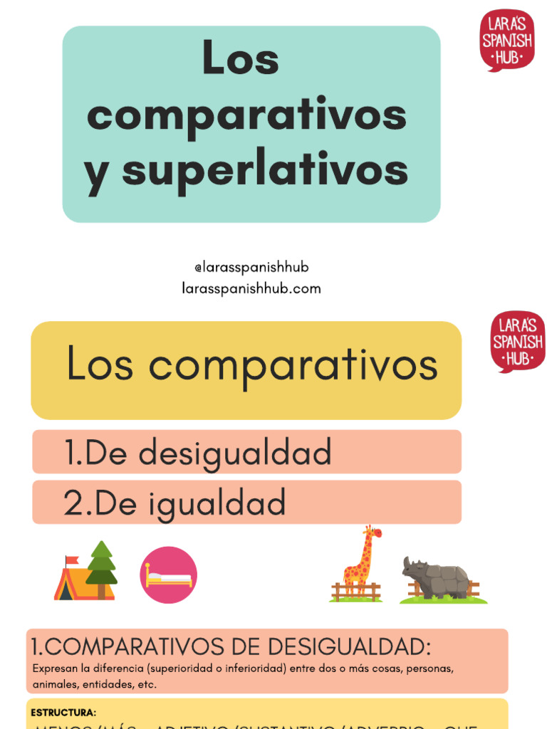 Presentacion Comparativos y Superlativos | PDF | Adjetivo | Adverbio