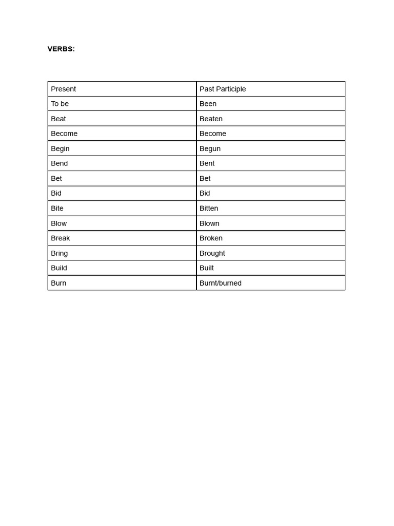 13 IRREGULAR VERBS Present To Past Participle | PDF