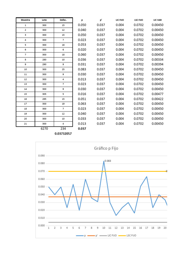 Problemas p, np, c y u | PDF