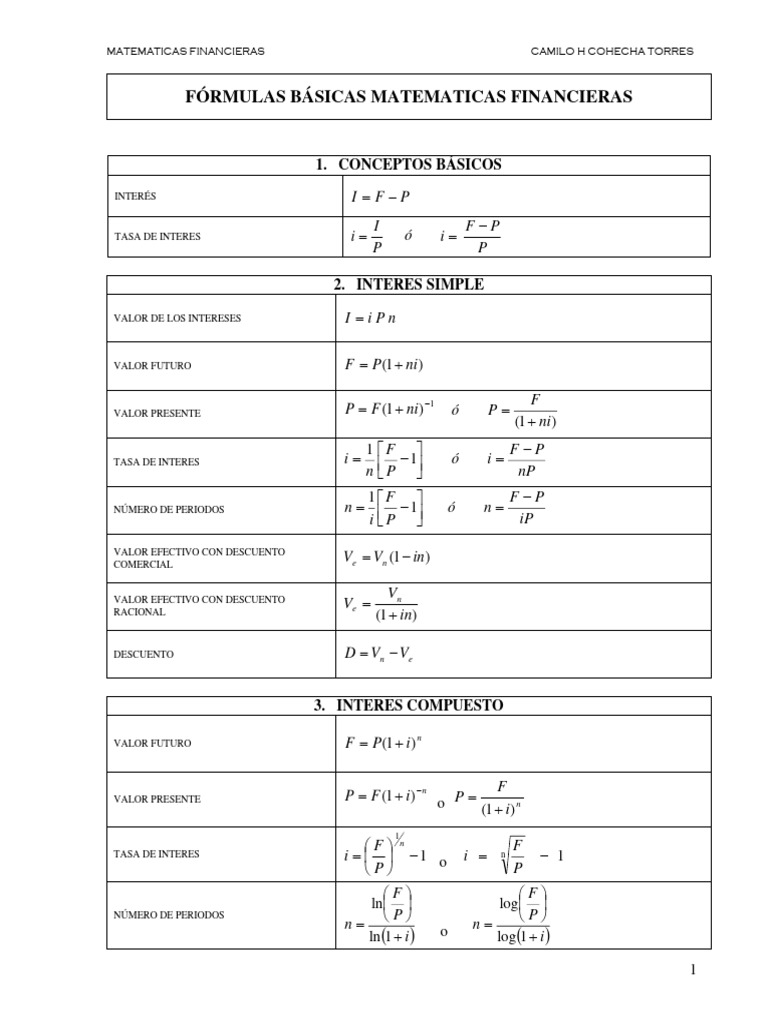 Fórmulas Financieras Camilo Cohecha | PDF | Matemáticas | Inversiones