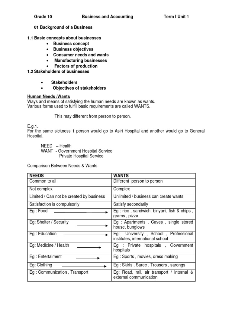 Unit 1 Reading Materials | PDF | Goods | Factors Of Production