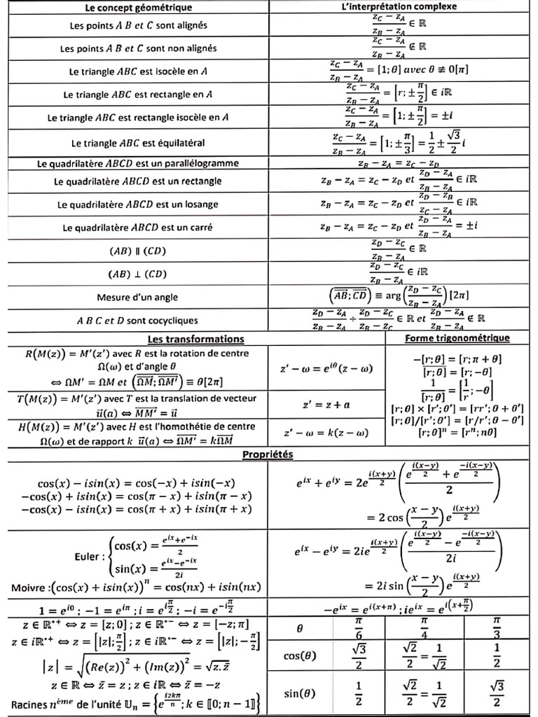 Resume Complexe | PDF