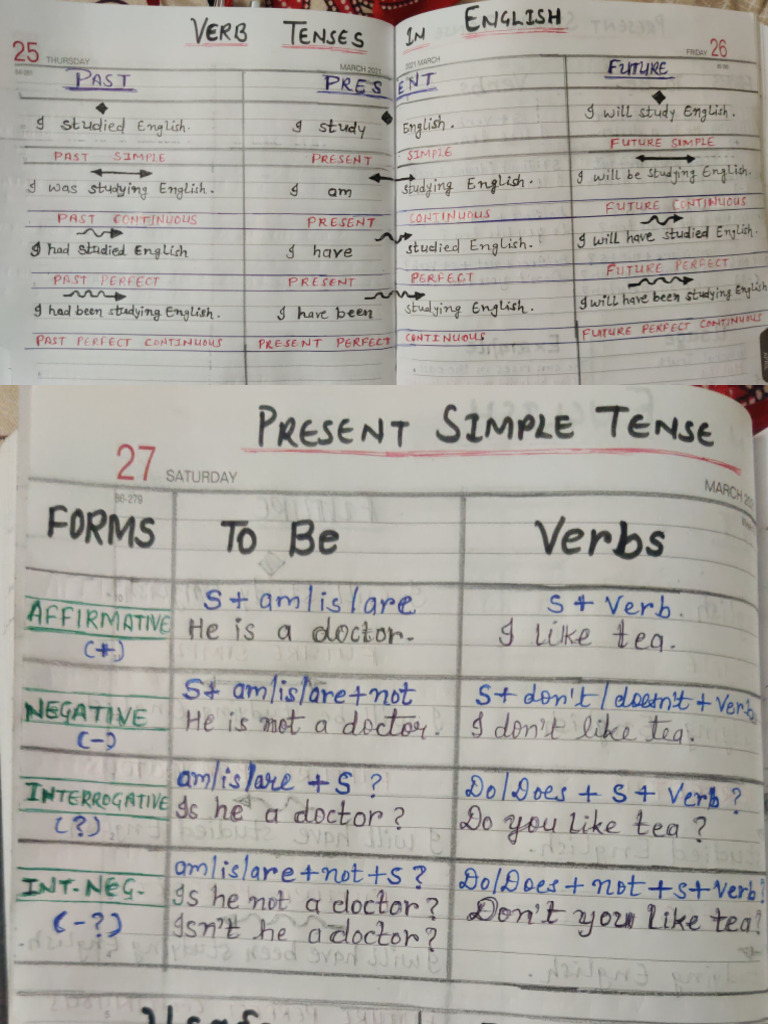 Verb Tenses in English | PDF | Language Mechanics | Linguistics