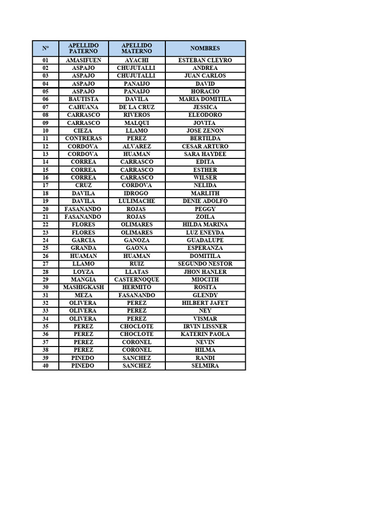 Usuarios Amilcar | PDF