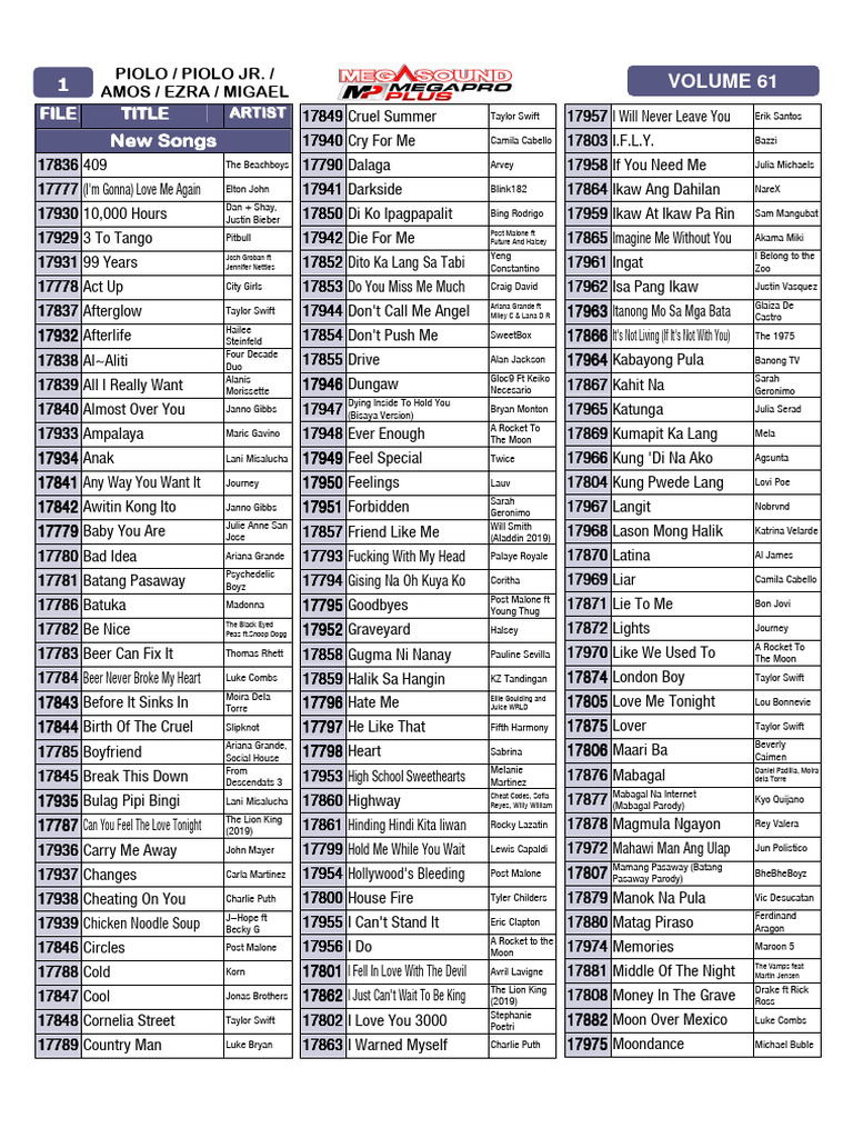 Global Music Hits Compilation | PDF | Musicians | Singers