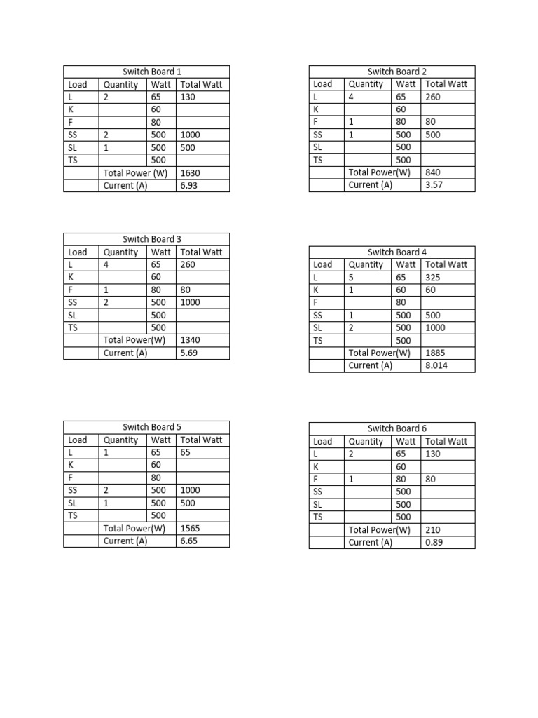 Final SB Calculation Modification 3 Page | PDF | Power (Physics) | Metrology