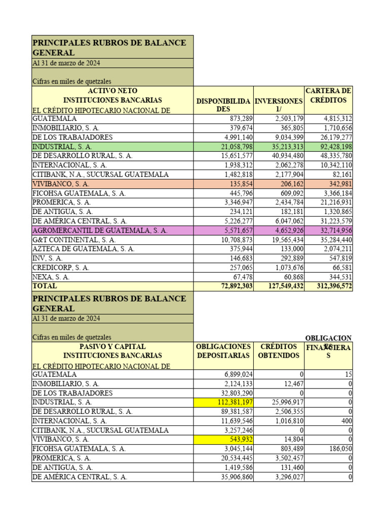 Info para Tarea Fopa | Descargar gratis PDF | Bancos | Estado de resultados