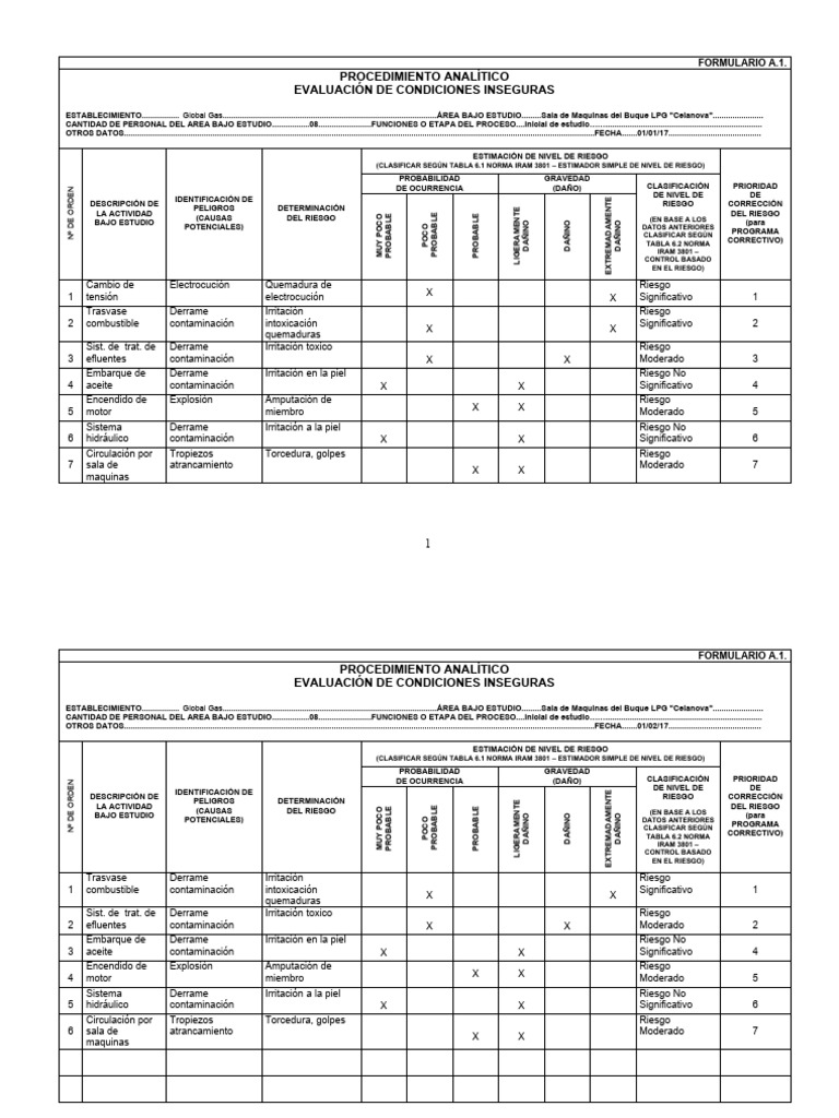 Formulario A.1 Proc Analitico Cond. Inseguras | PDF | Riesgo | Contaminación
