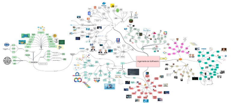 Software Engineer Timeline | PDF | Ciencias de la Computación | Software