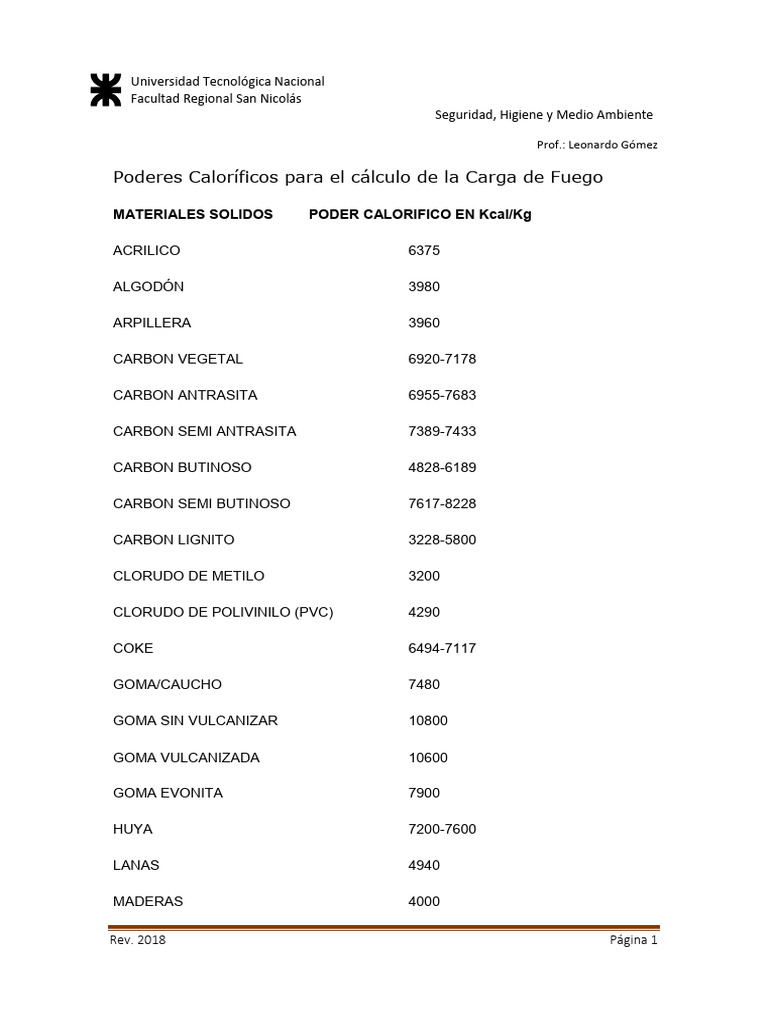 Poder Calorífico de Materiales | PDF | Gas natural | Petróleo