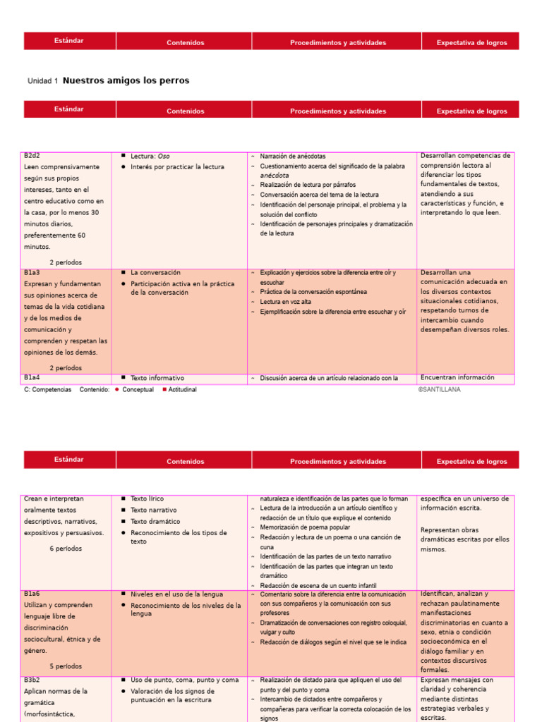Planificacion de Espanol Cuarto Grado | PDF | Verbo | Comunicación