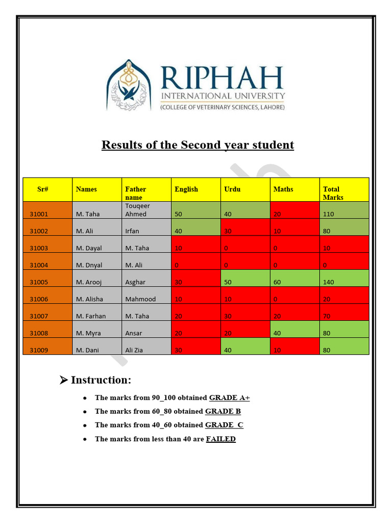 Second Year Student Exam Results | PDF