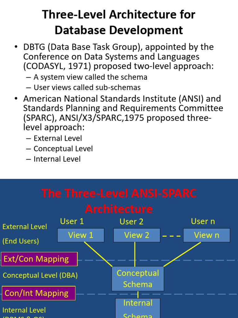 Presentation2 Three Level Arch | PDF | Databases | Database Schema