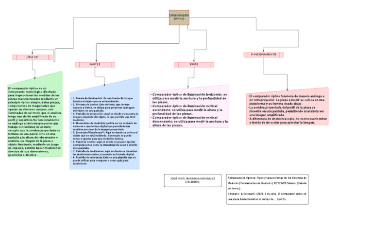 Diagrama Comparador Optico 23100004 | PDF | Óptica | Radiación ...