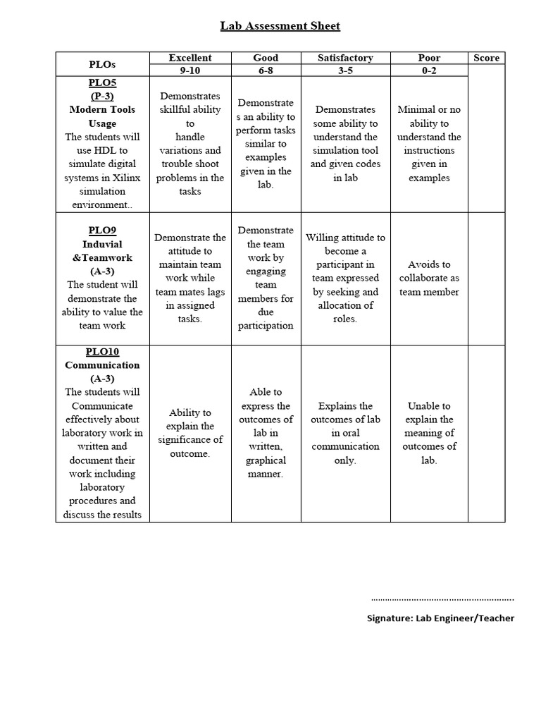 DSD rubrics sheet Batch 2020 | PDF | Laboratories | Human Communication