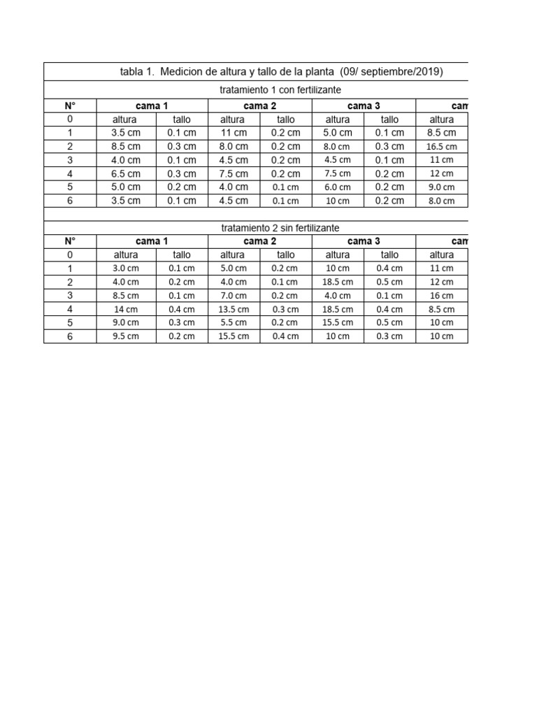 Tabla de Mediciones Del Girasol | PDF | Ramas de la botánica | Plantas