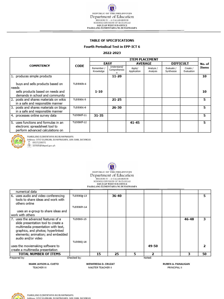 4th PT ICT | PDF | Wiki | Microsoft Power Point