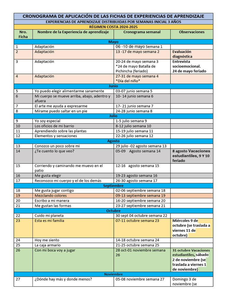 Cronograma de Aplicación de Las Fichas de Experiencias de Aprendizaje | PDF