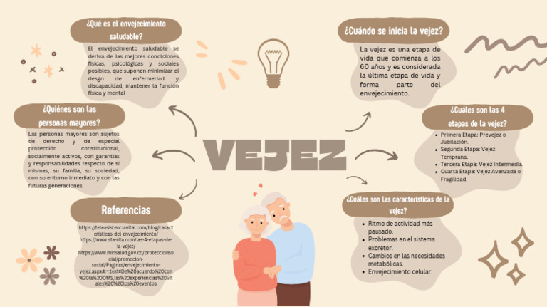 Vejez | PDF | Vejez | Envejecimiento