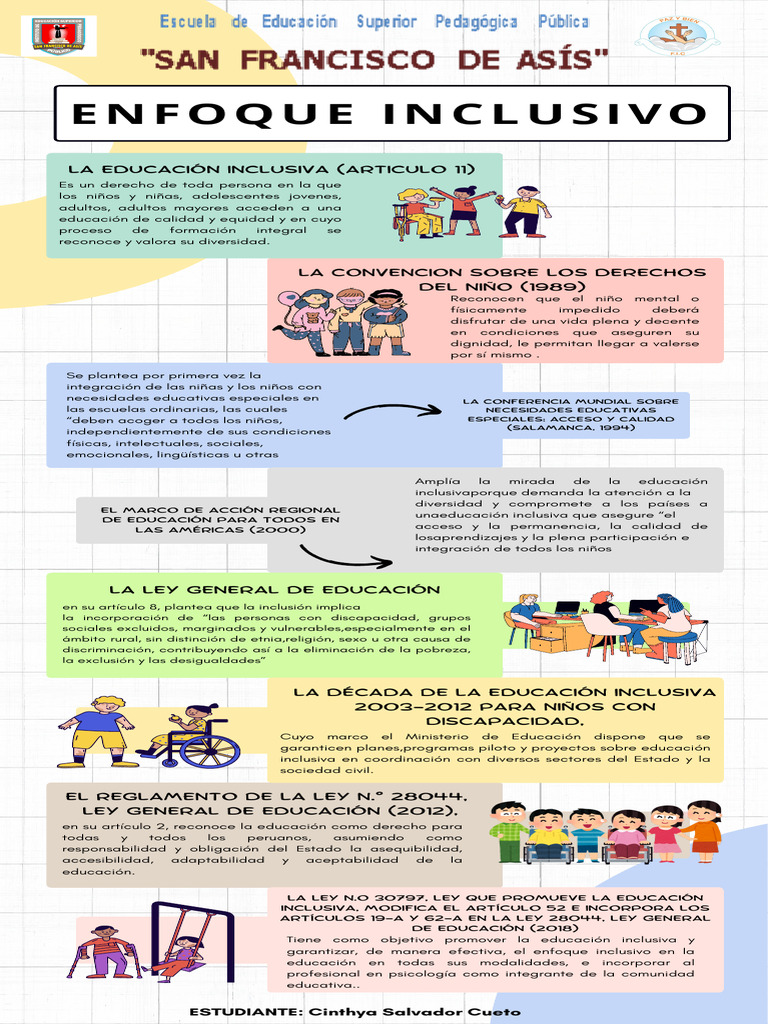 Infografia Enfoque Inclusivo | Descargar gratis PDF | Invalidez | Justicia