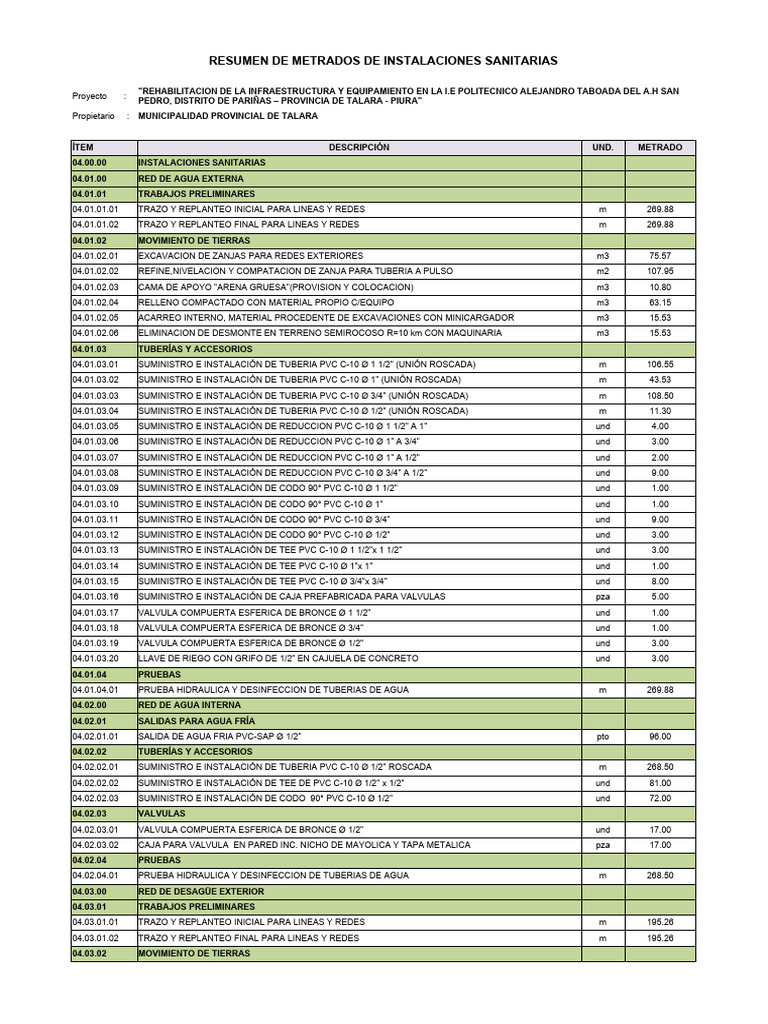 Metrados Sanitarias | PDF | Tubería (transporte de fluidos) | Ingeniería de Procesos
