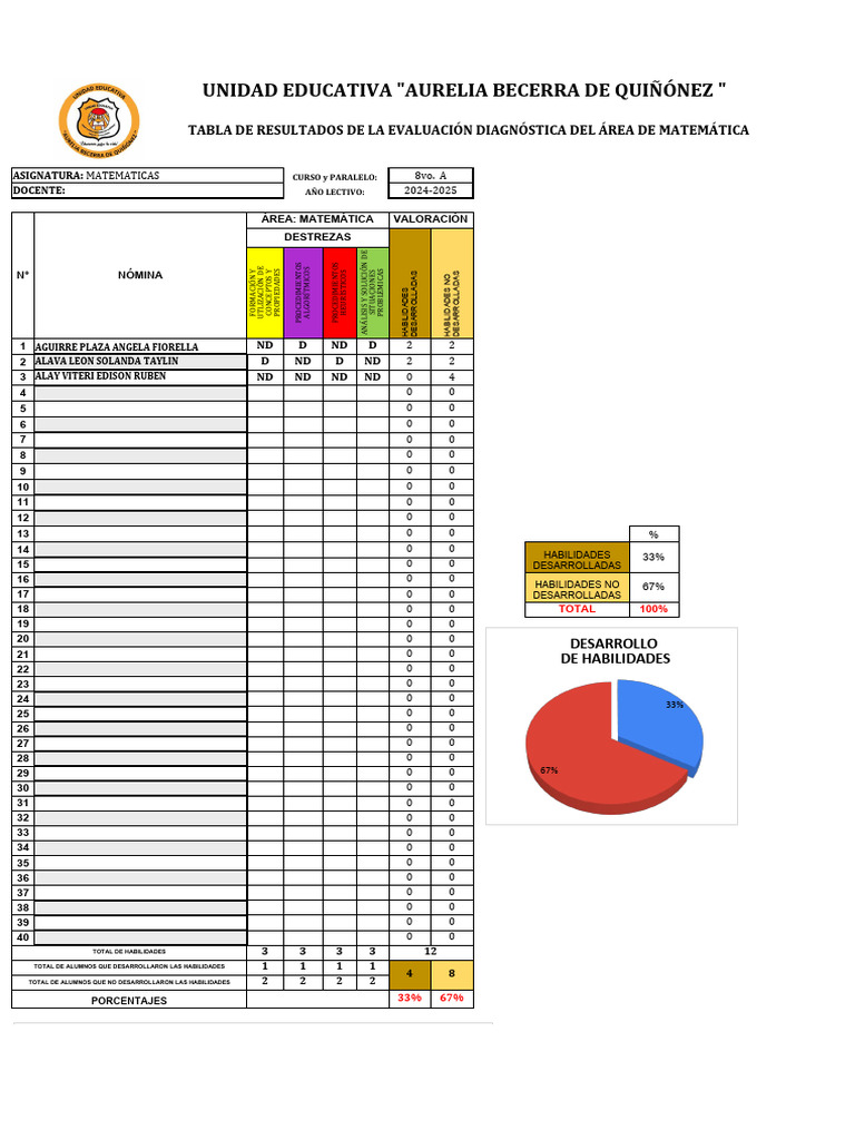 Tabulacion 2024 Diagnostico Ue Abq | PDF