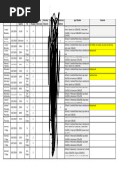 Linen Inventory March | PDF | Linens | Furniture