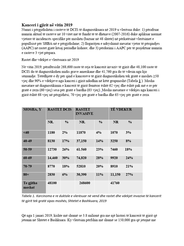 Kanceri I Gjirit Në Vitin 2019 | PDF