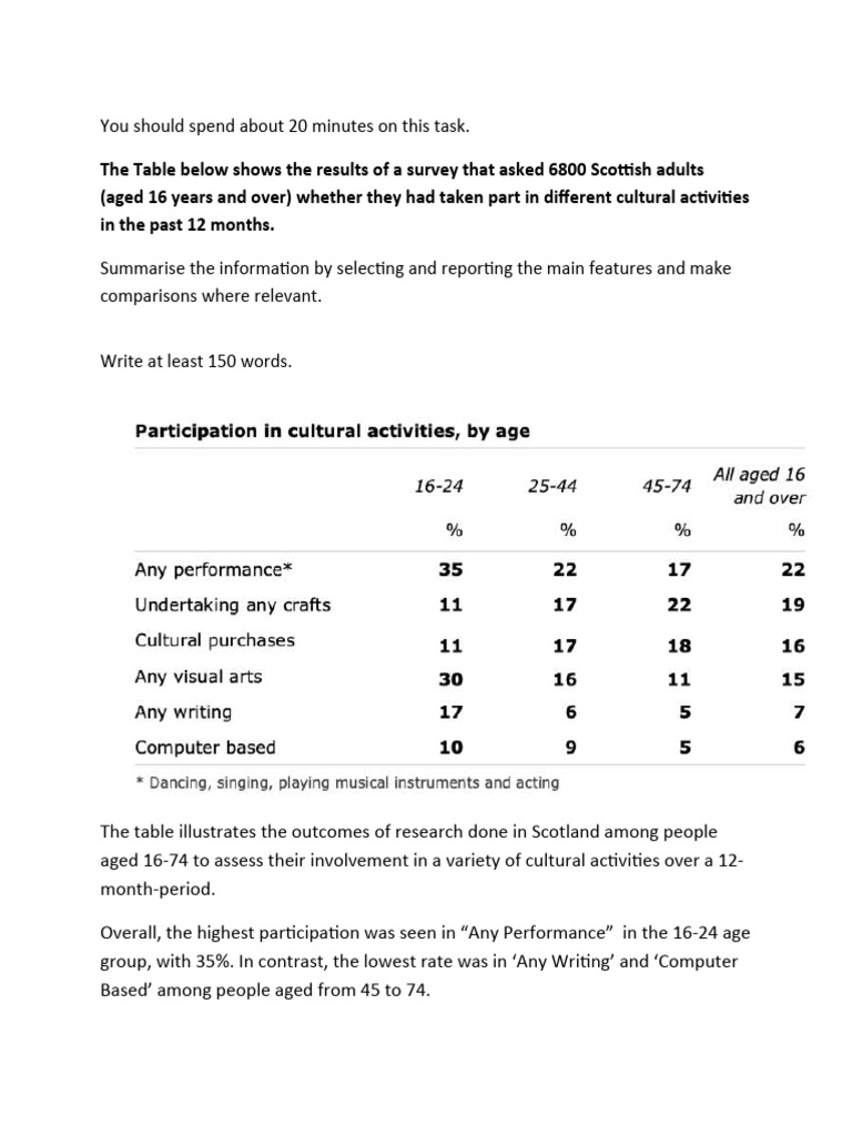 Tableielts Mock Sample Answer | PDF