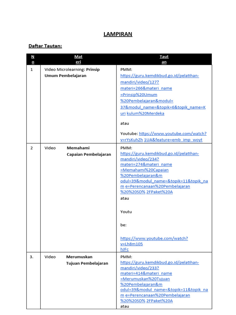 Link Materi PMM 2023 | PDF