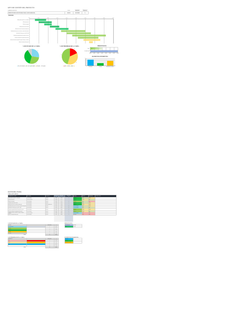 Gestión de Proyecto EIS en Curso | PDF
