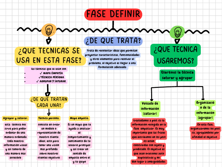Gráfica Mapa Conceptual Simple Colorido | Descargar gratis PDF | Empatía | Ciencia cognitiva