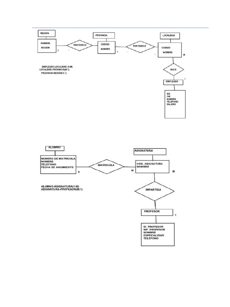 Diagrama Entidad-Relacion | PDF