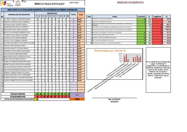 Tabulacion Pruebas Diagnostico 2024-2025 | PDF | Business
