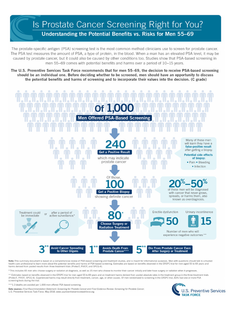 Prostate Cancer Infographic | PDF