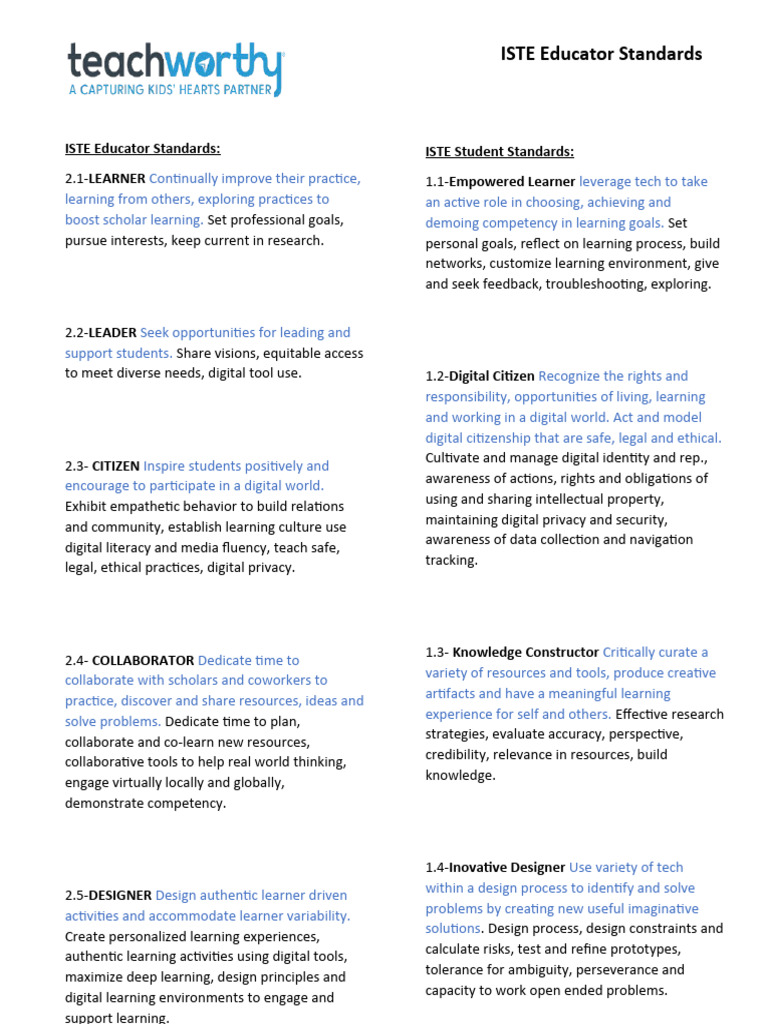 Educator Iste Standards-2 | PDF | Learning | Cognition