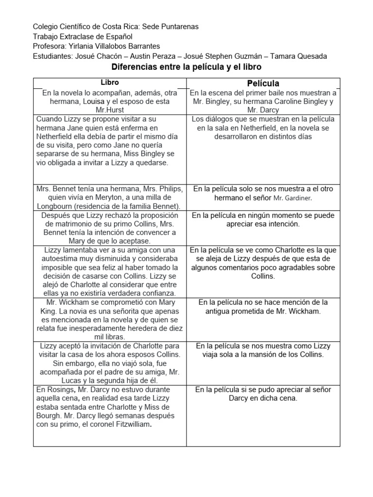 Trabajo Escrito Libro Orgullo y Prejuicio Jane Austen | PDF | Orgullo y ...