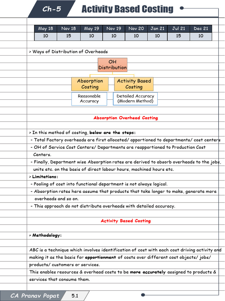 CHP 5. Activity Based Costing - CAPRANAV | PDF | Cost | Business Economics