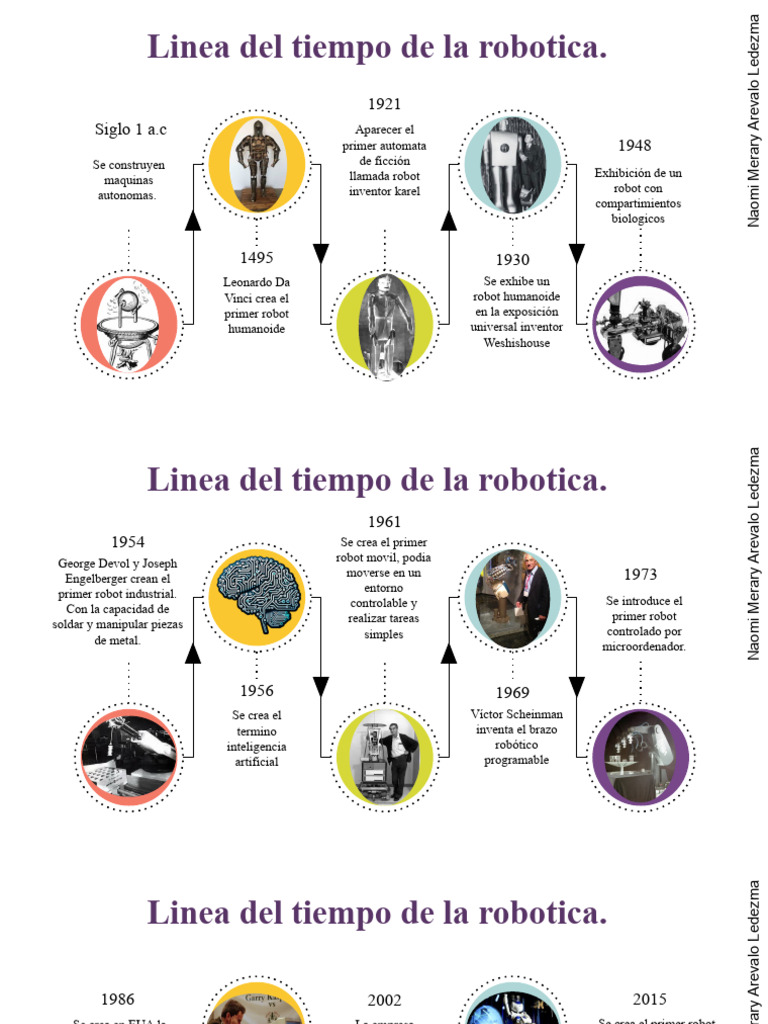Linea Del Tiempo Robotica | PDF | Robot | Robótica