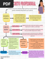 El Secreto Profesional en Enfermeria | PDF