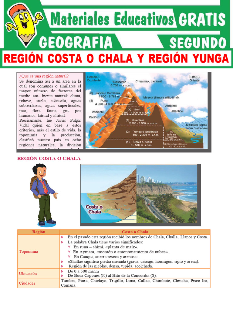 Región-Costa-o-Chala-y-Región-Yunga-Para-Segundo-Grado-de-Secundaria ...